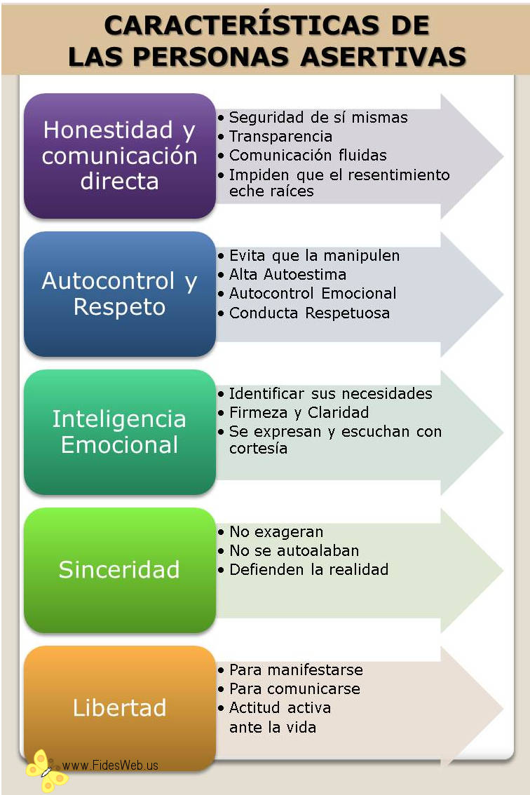 ASERTIVIDAD – PSICOLOGÍA Y SALUD